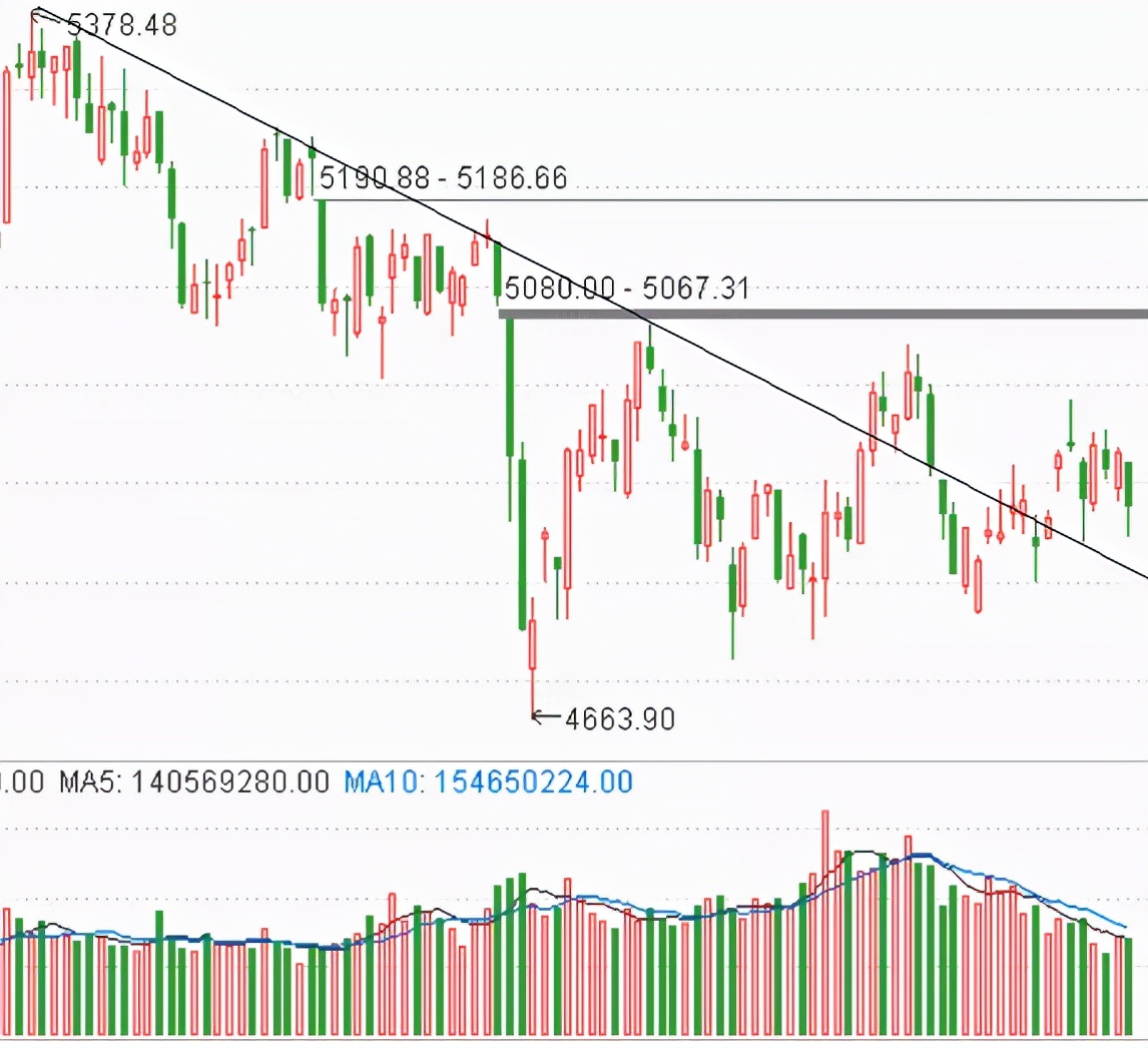 CSI 500 brewing for a second start - iNEWS