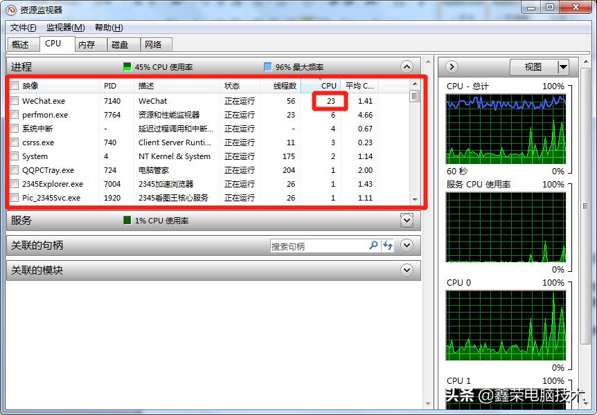 What to do and solutions if the computer CPU usage is high or ...