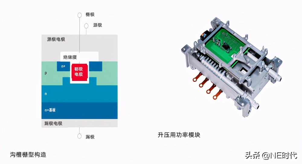 Development and application history of Denso and Toyota SiC - iNEWS