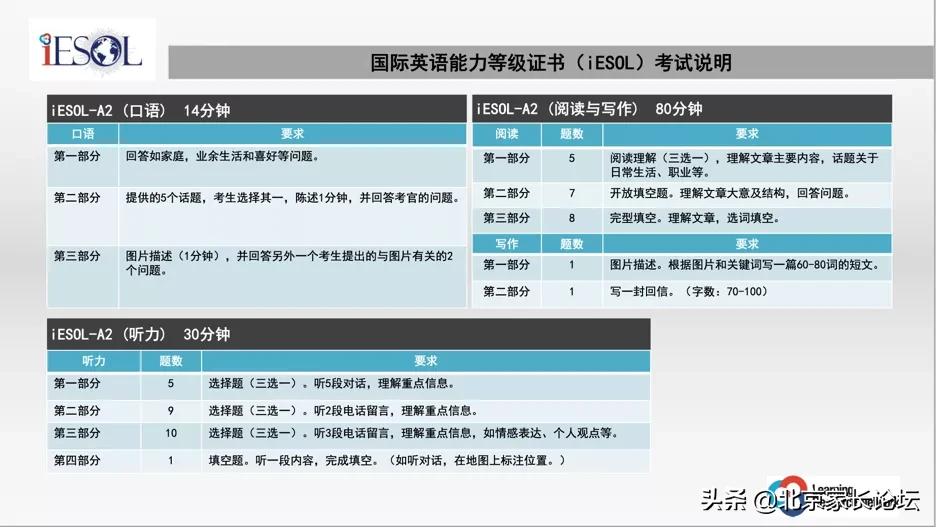 IESOL- 国际英语能力等级考试介绍 - 家长论坛-家长帮交流社区