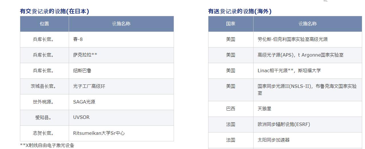 Interpretation of the dilemma of domestic lithography machine (2): the ...