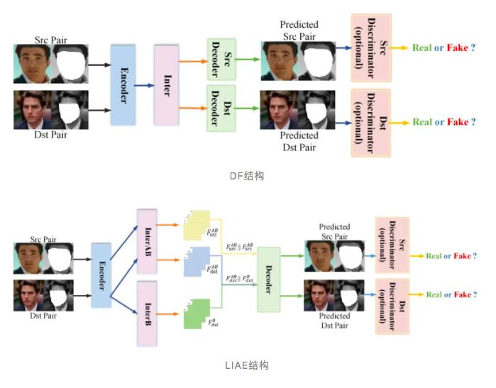 The 300 million big production that was killed by Wu Moufan, can AI ...