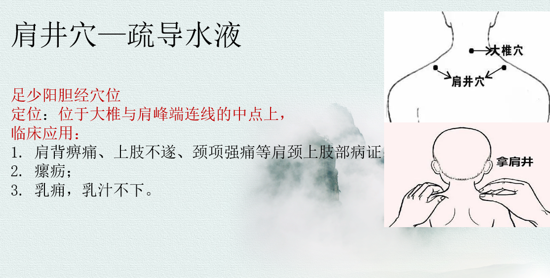 Simple, convenient and effective-commonly used acupoints 3 - iNEWS