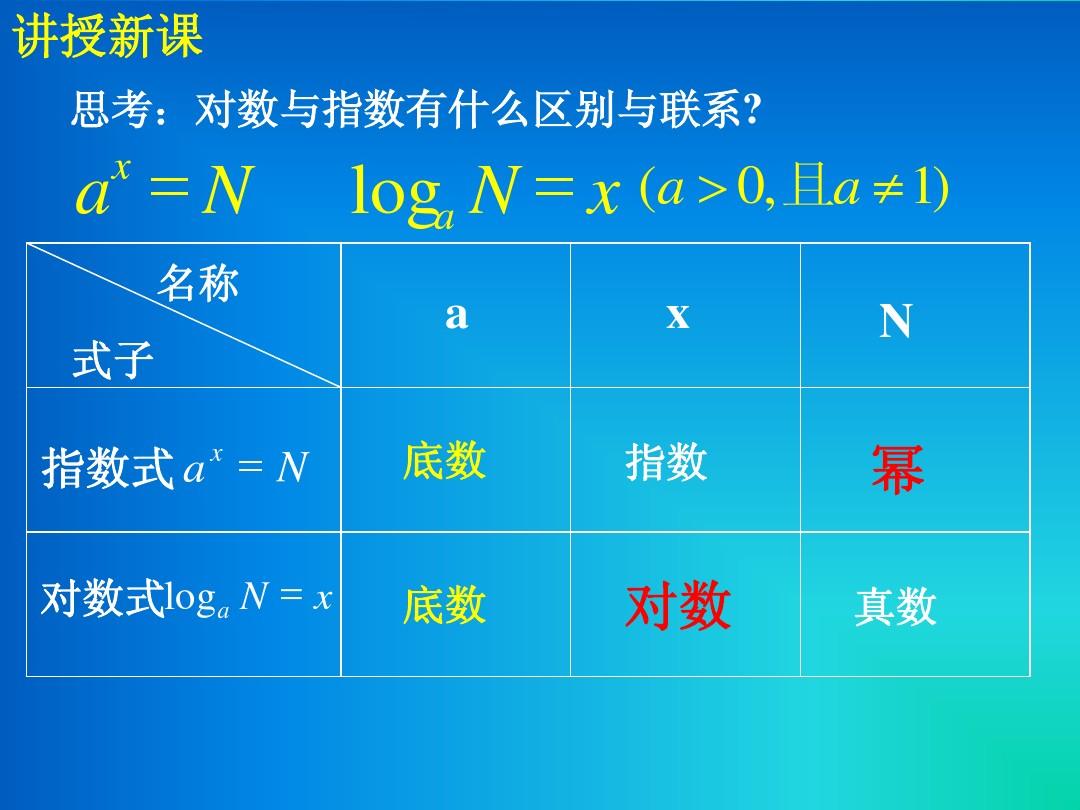 The invention of the logarithm preceded the exponent and became a ...