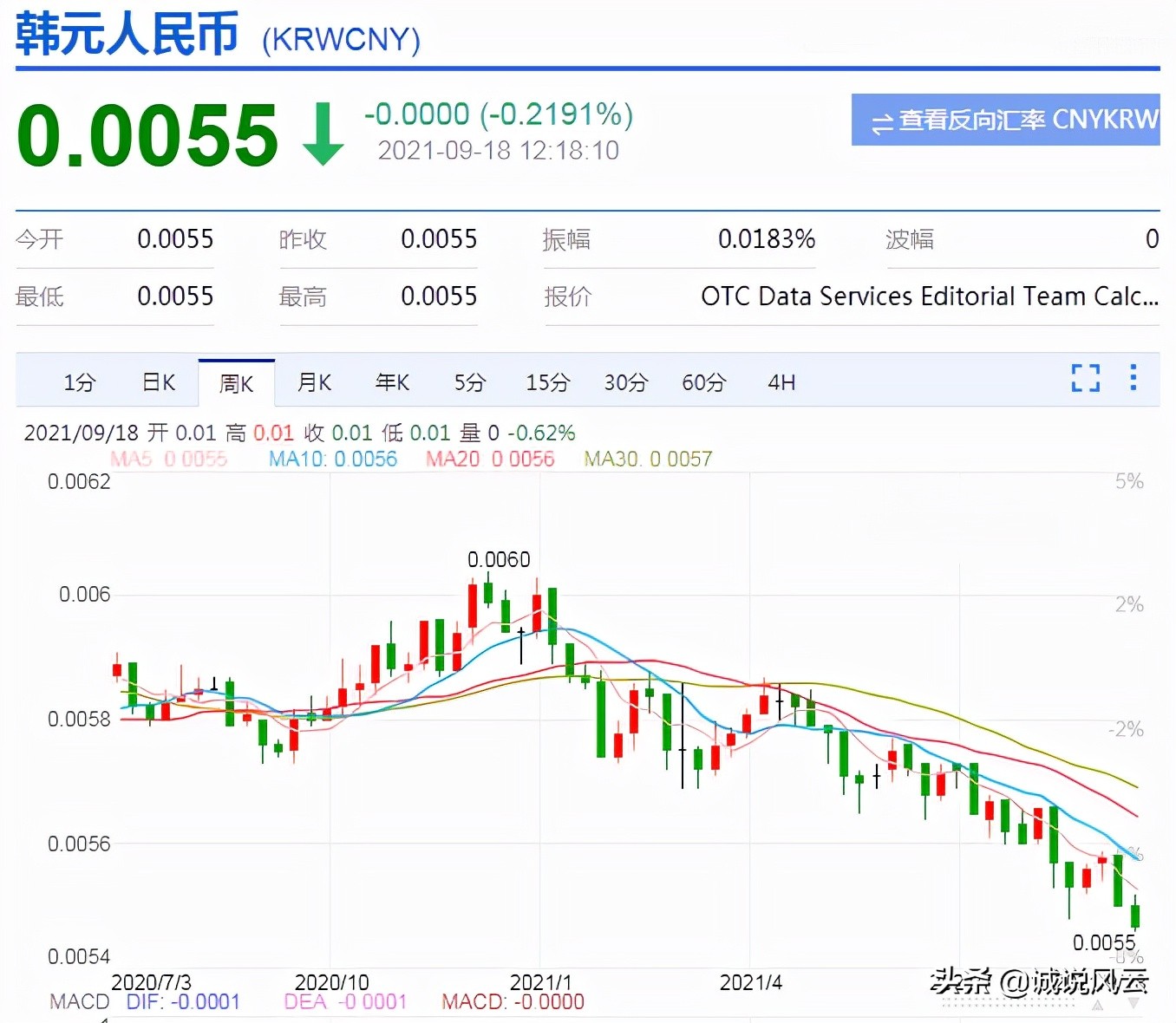 The exchange rate of RMB to Korean won is 182.61. How much RMB can be ...