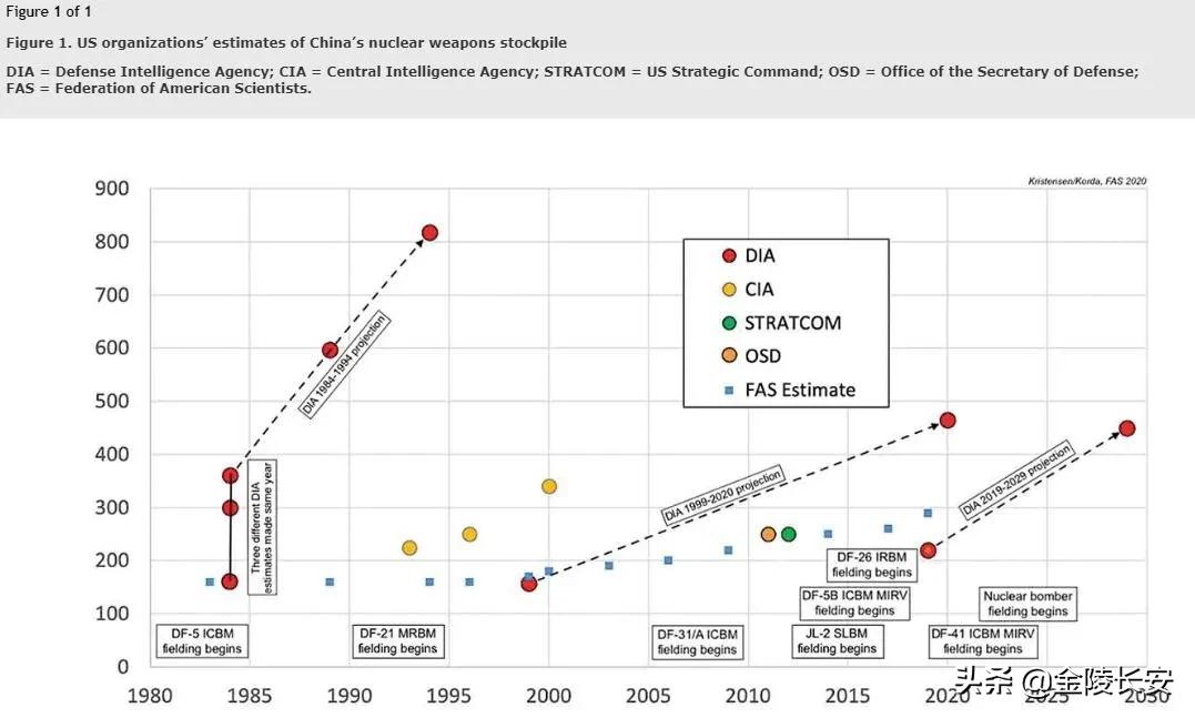 U.S. research report speculates that the latest number of Chinese ...