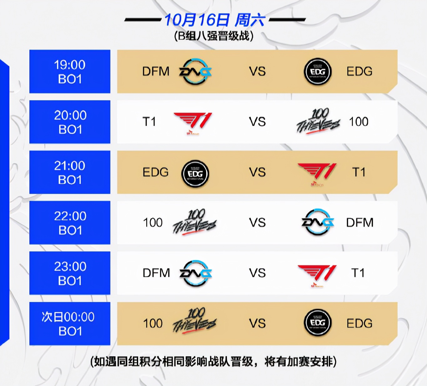 Group B in the second round of the group stage: EDG fights T1 again!The ...