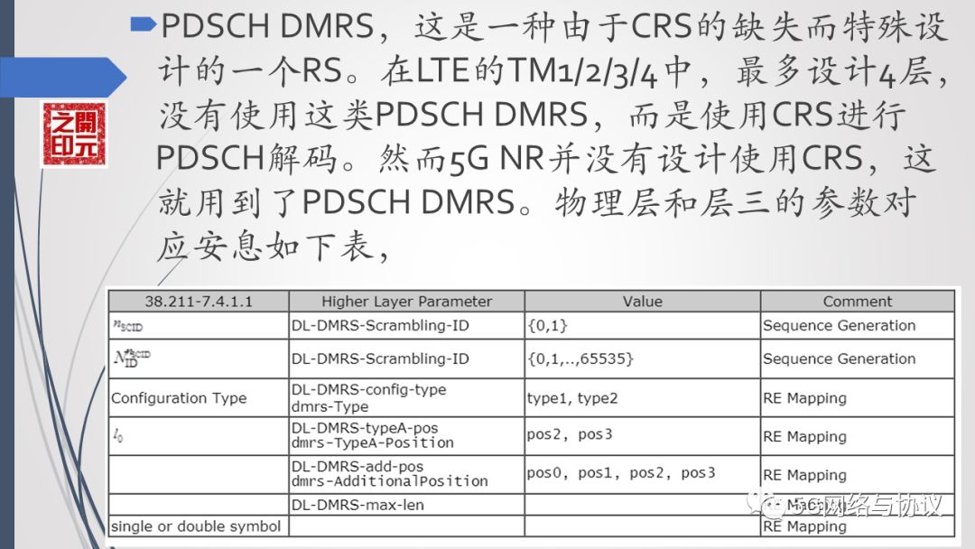 5G NR channel mapping relationship - iNEWS