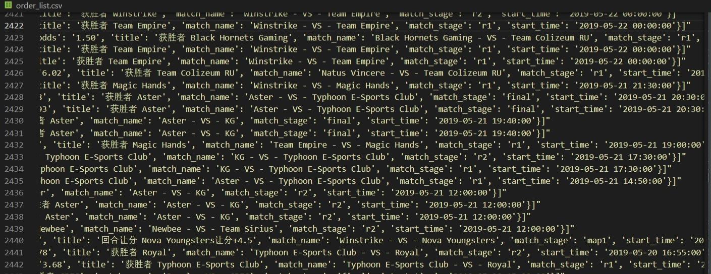 TI10 fake match rhythm day 6: xiao8 spinach account was hacked, ex-wife Xiao Nuomi Weibo angry ...
