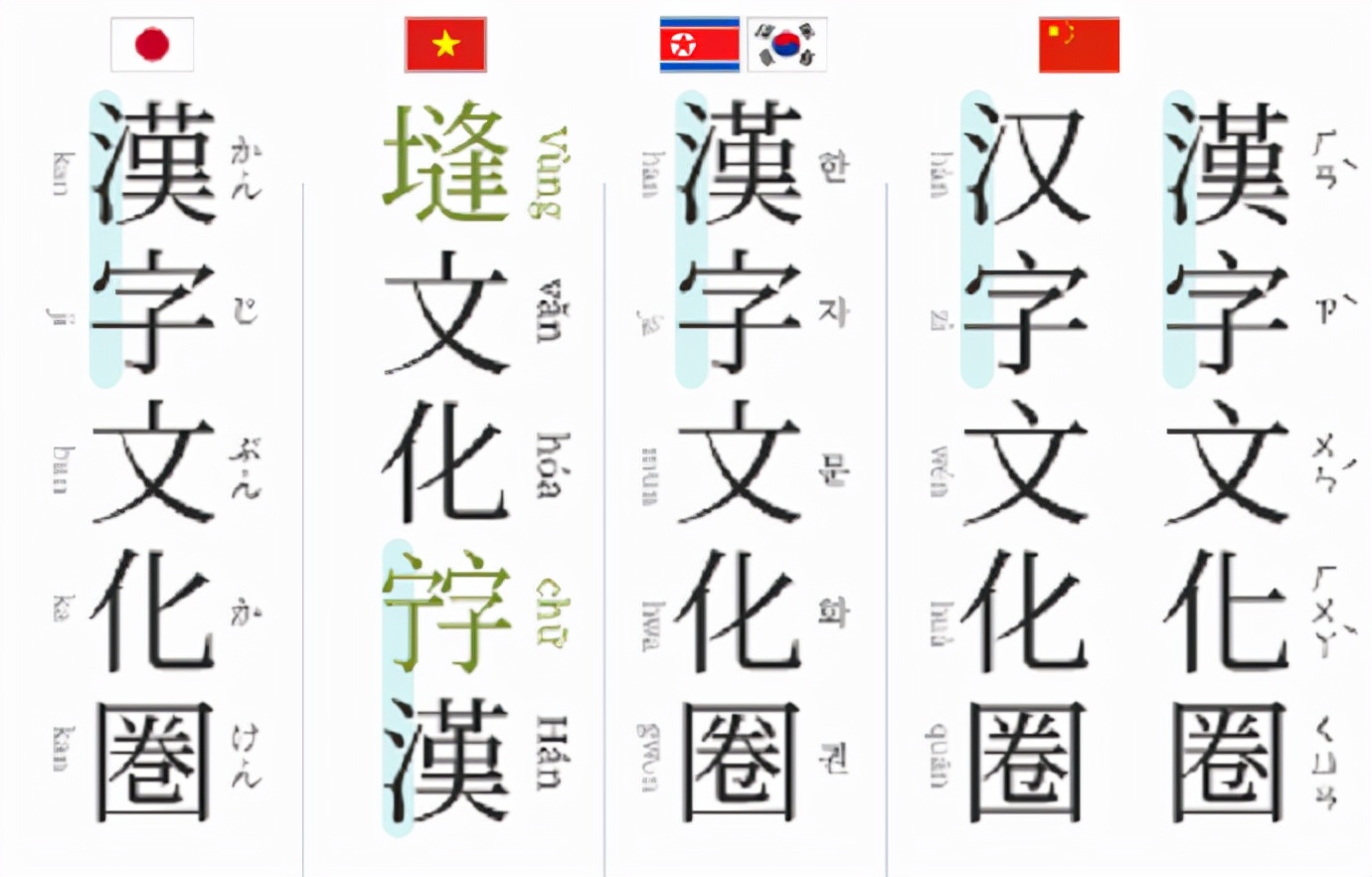 Chinese characters are our pride, but Vietnamese youths are ashamed ...