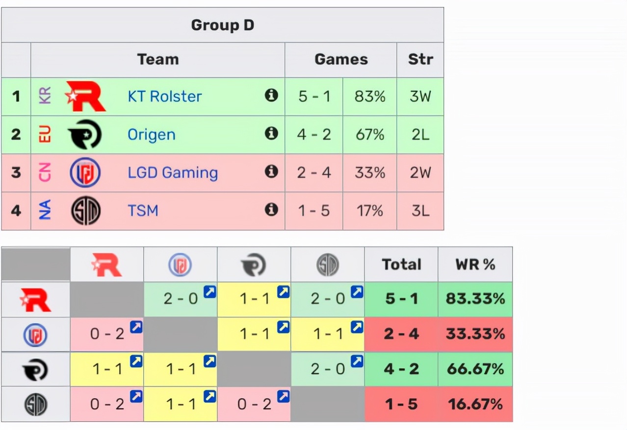 Those unbearable memories of the S game in the LPL division: blitz Poland, iG surrenders, RNG ...