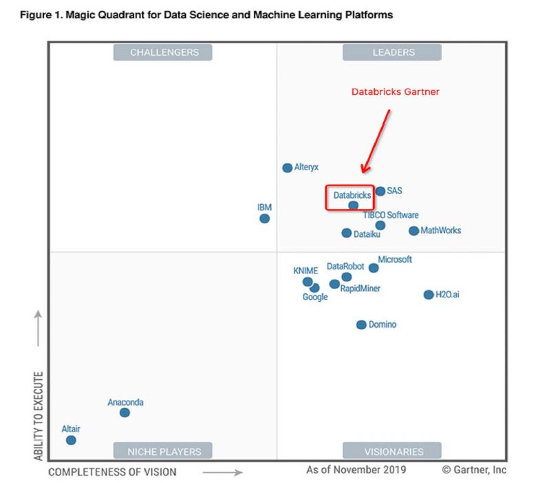 Databricks Data Insight-Enterprise-level fully managed Spark big data ...