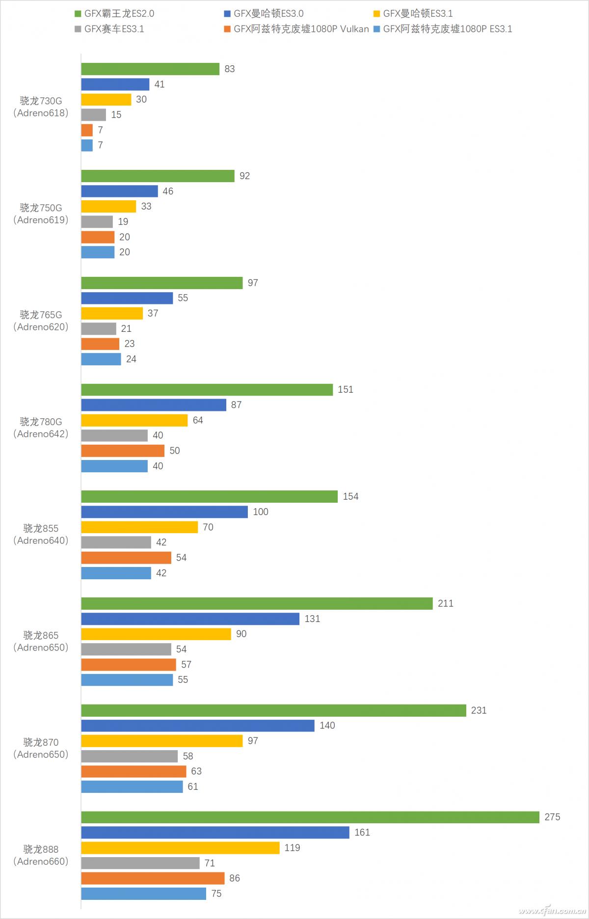 Who is the master of the game in the Snapdragon family?Qualcomm Adreno ...