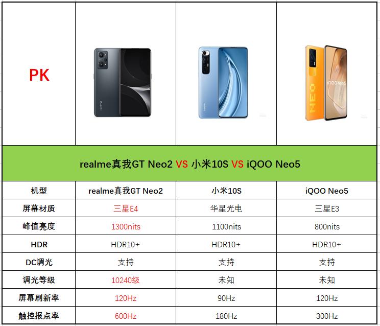Counting mid-range mobile phone screens, this ranking is unexpected ...