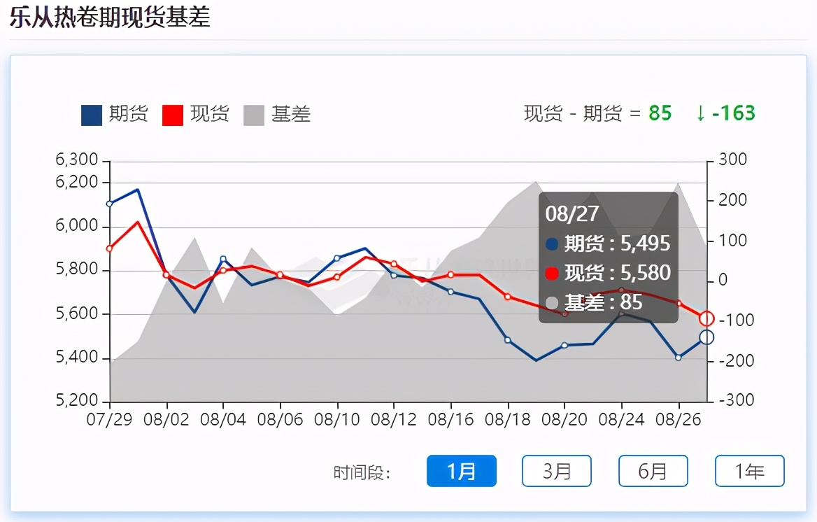 Rebar futures rose by more than 200, billets and plates followed the ...