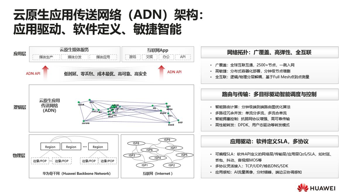 Huawei Cloud Gu Jiongjiong: Application Delivery Network (ADN), redefining media networks in the ...