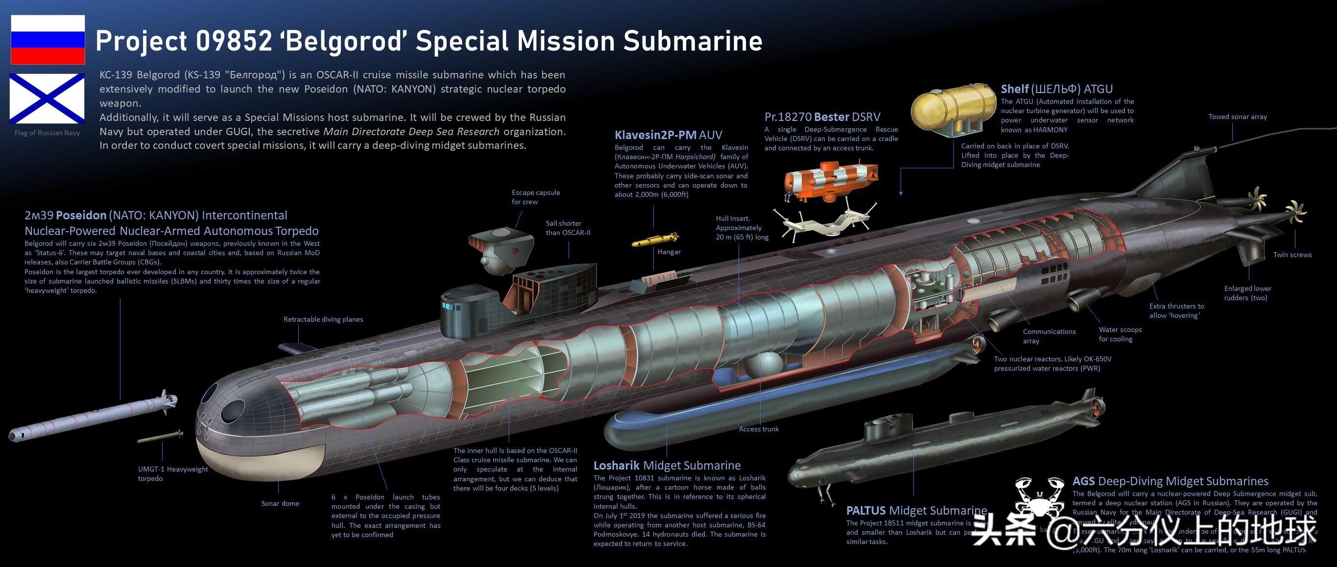 The unique Russian Navy "Belgorod" super submarine mothership - iNEWS