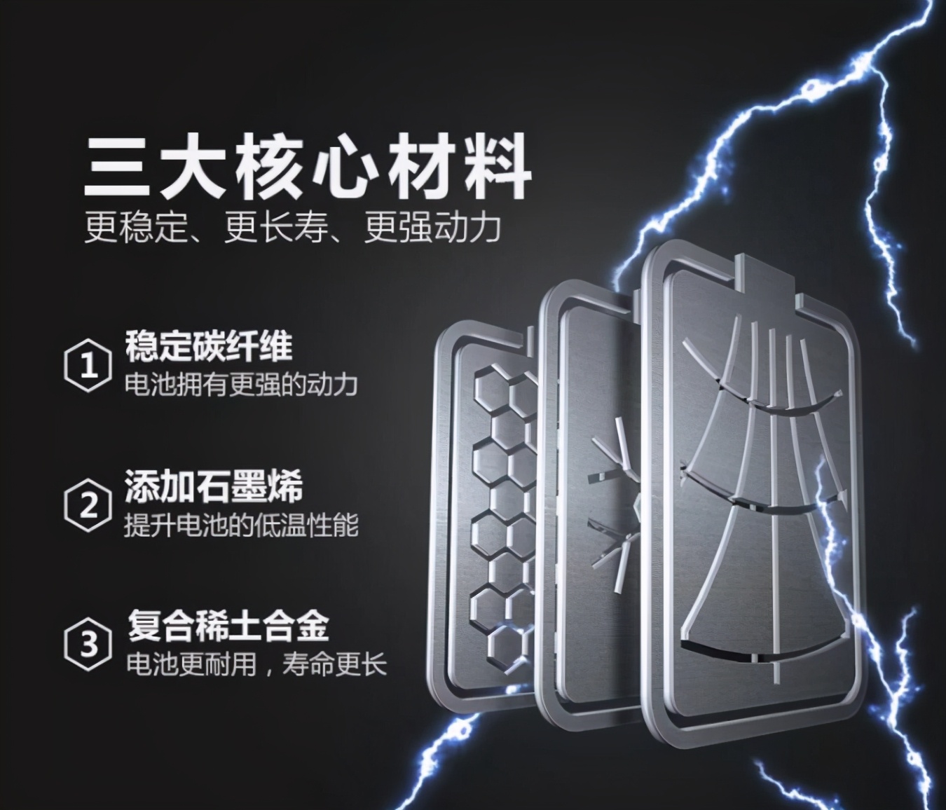 Graphene batteries become standard for electric vehicles? What is ...