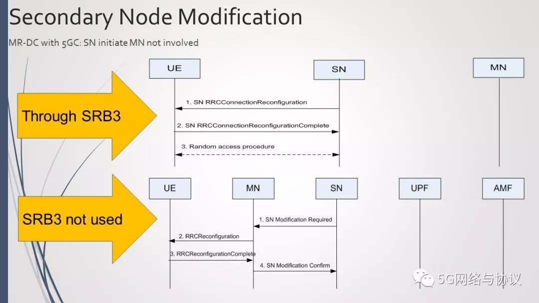 5G NR channel mapping relationship - iNEWS