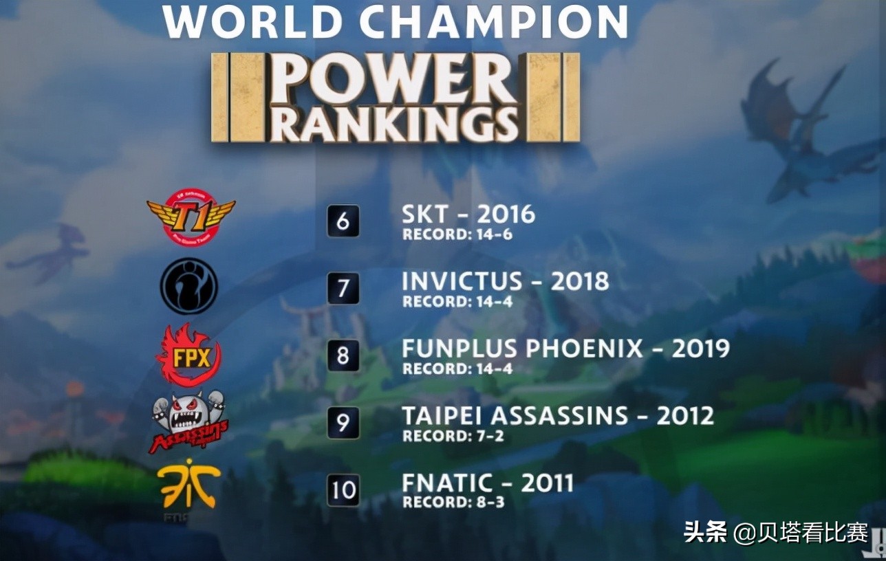 The top 6 are all LCK teams!Foreign media ranked the strongest world champion: SSW first, IG ...