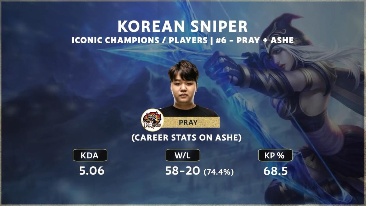 The most iconic hero and player combination ranking: Faker first, UZI, Doinb selected - iNEWS