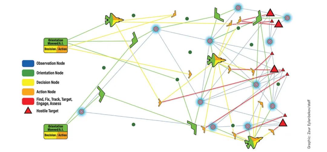 JADC2 and the future of mosaic war: extending microservices and CI/CD ...