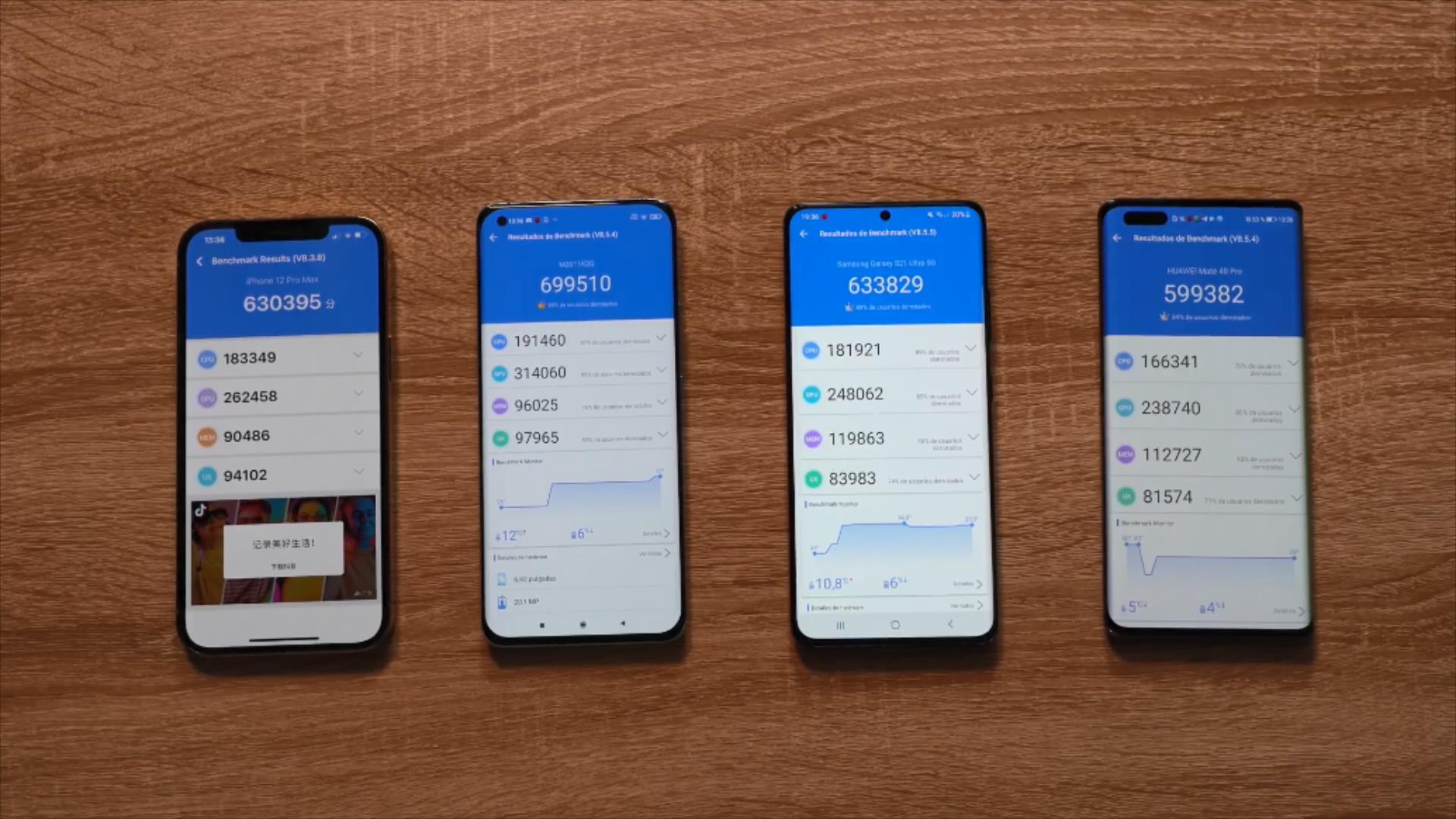 Snapdragon 888/A14/Orion 2100/Kirin 9000 performance PK - iNEWS