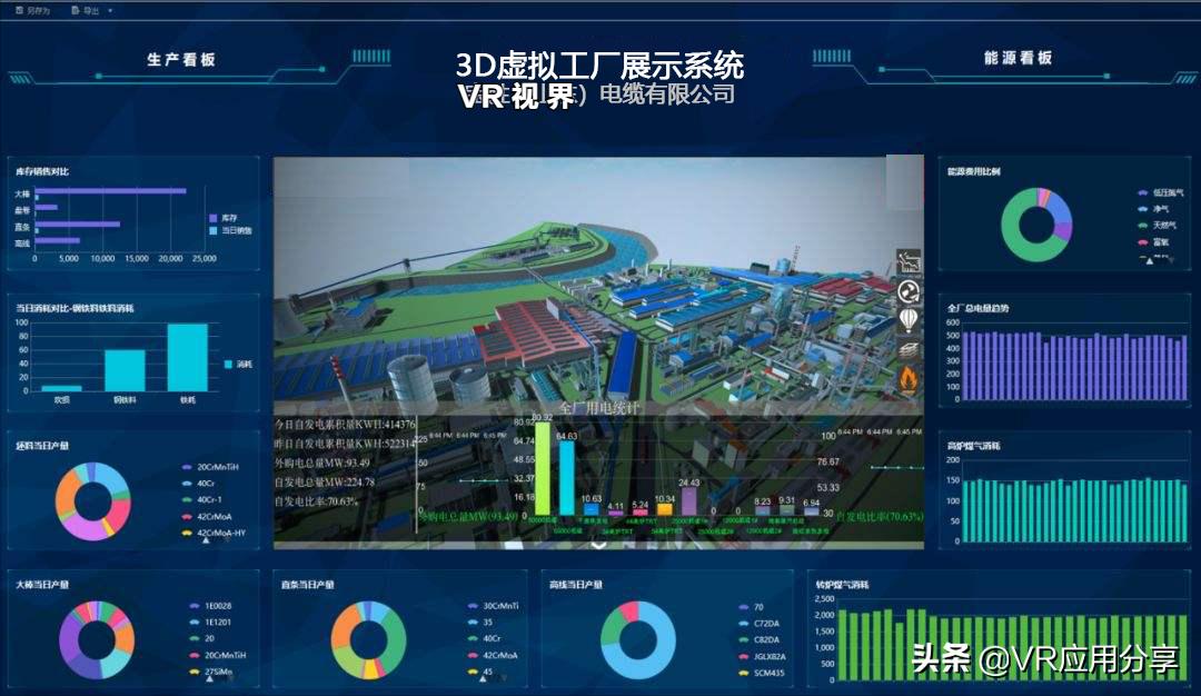 3D visualization smart factory system solution - iNEWS