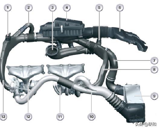 BMW turbocharger system and common failures and case analysis - iNEWS