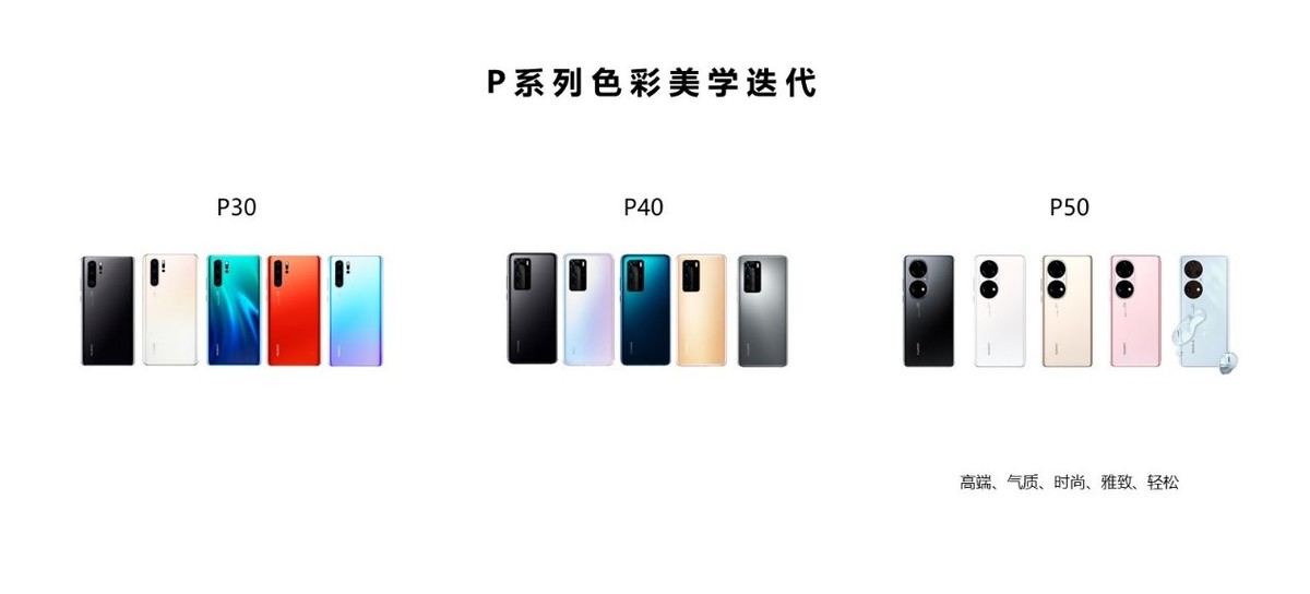 New machine detective: understand the design principles of the P50 ...