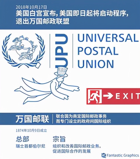 Introduction to the Universal Postal Union - iNEWS