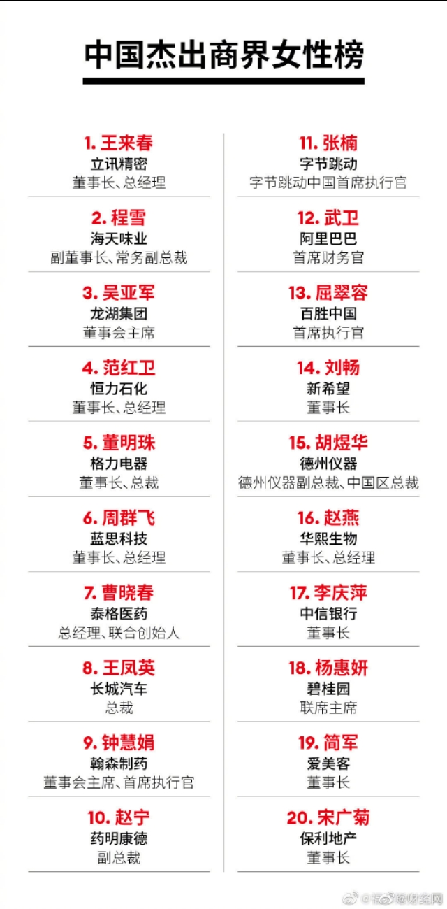 Zhao Ting became the first Chinese woman to win the Golden Globe Award ...