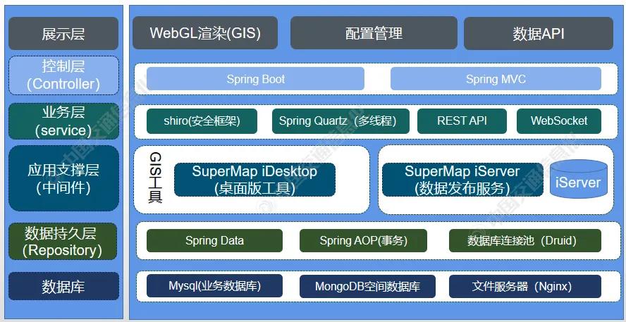 Visualized management platform of highway engineering based on BIM+GIS ...