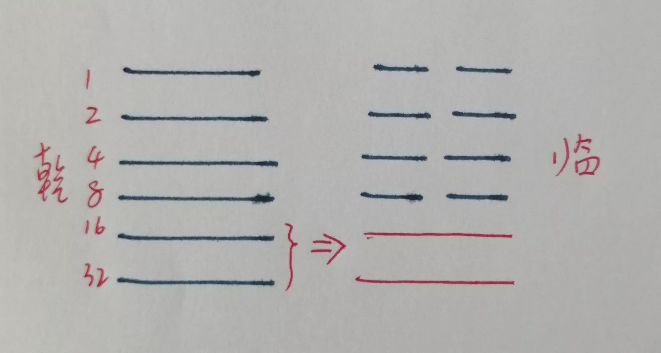 Three simple ways to start hexagrams and install hexagrams with numbers ...