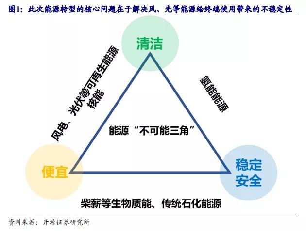 The Sino-U.S. Game of Energy Revolution - iNEWS