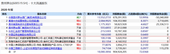 The latest developments of Hillhouse Capital's private equity are ...