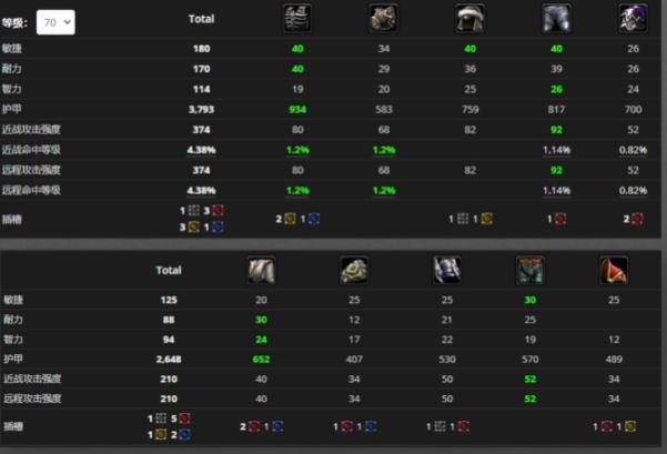 "World of Warcraft" TBC: Say goodbye to D3!P2 stage hunter T5 set big start - iNEWS