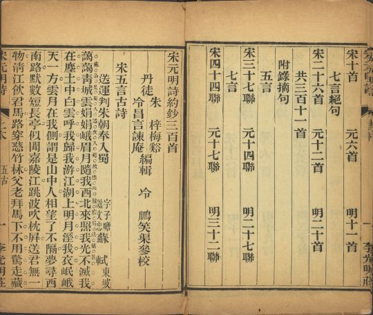 "Song Yuan Ming Poems" Qing. Zhu Zi. Leng Changyan edited. Printed ...