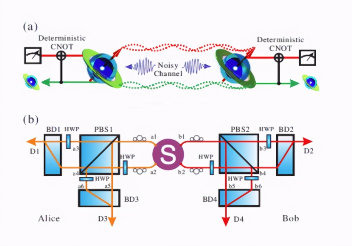 How to understand what quantum entanglement is to realize long-distance quantum entanglement ...