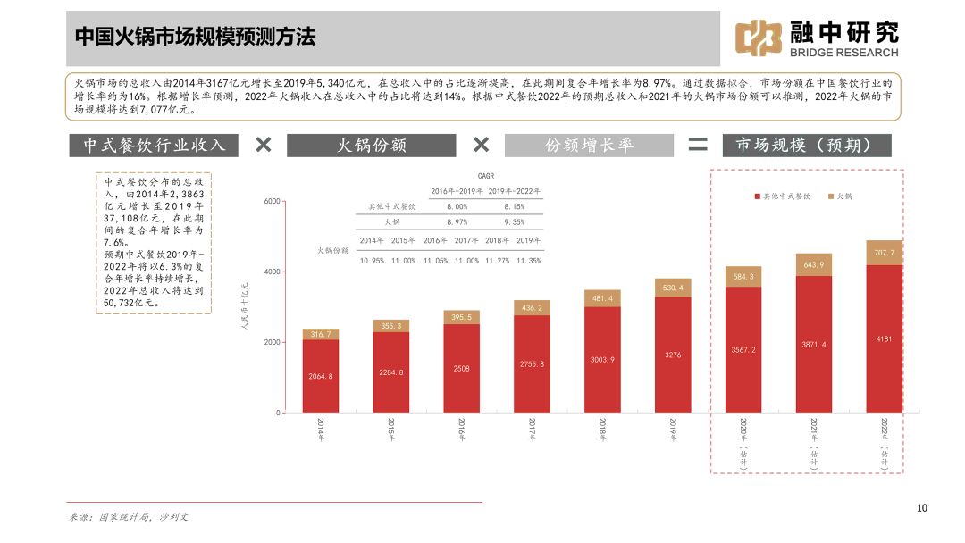 "Industry Insight" 2021 China Hot Pot Market Research Report - iNEWS