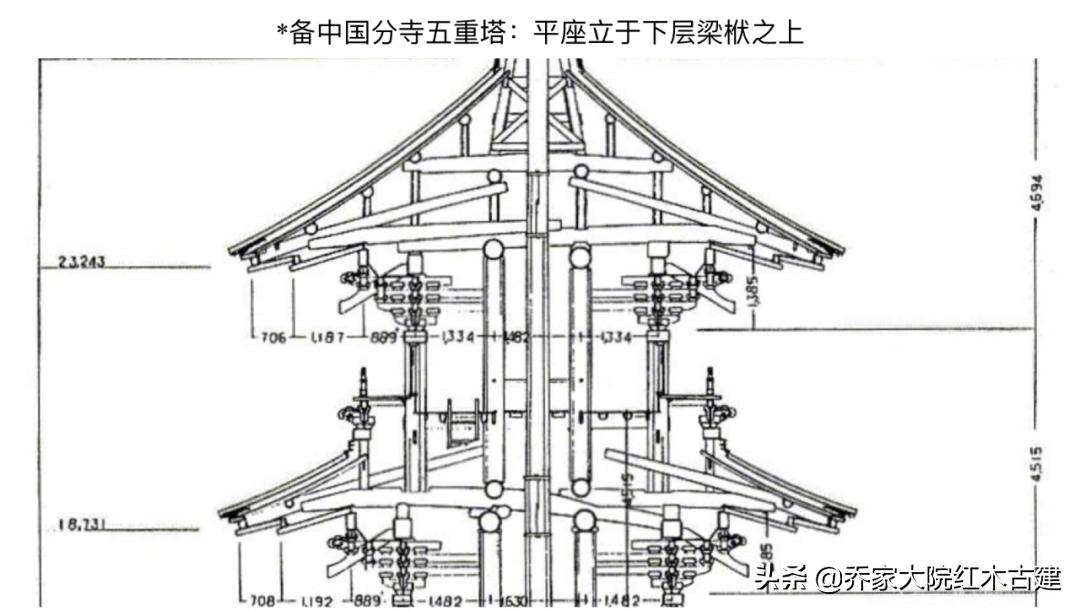 The Classification and Structural Evolution of Japanese Wooden Pagodas ...