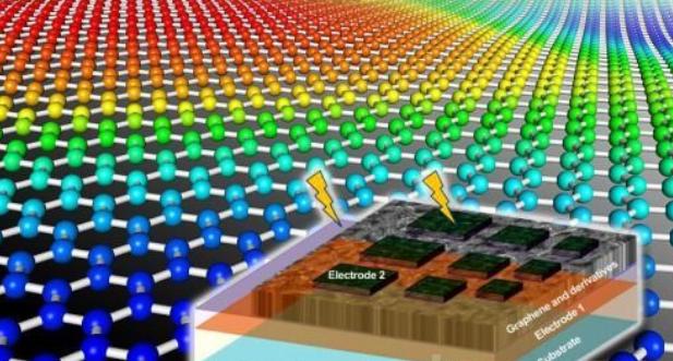 China has seized the opportunity!Super material "breakthrough war ...