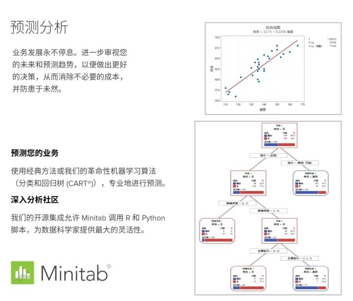 Minitab 20, starting from the cloud, moving towards machine learning ...