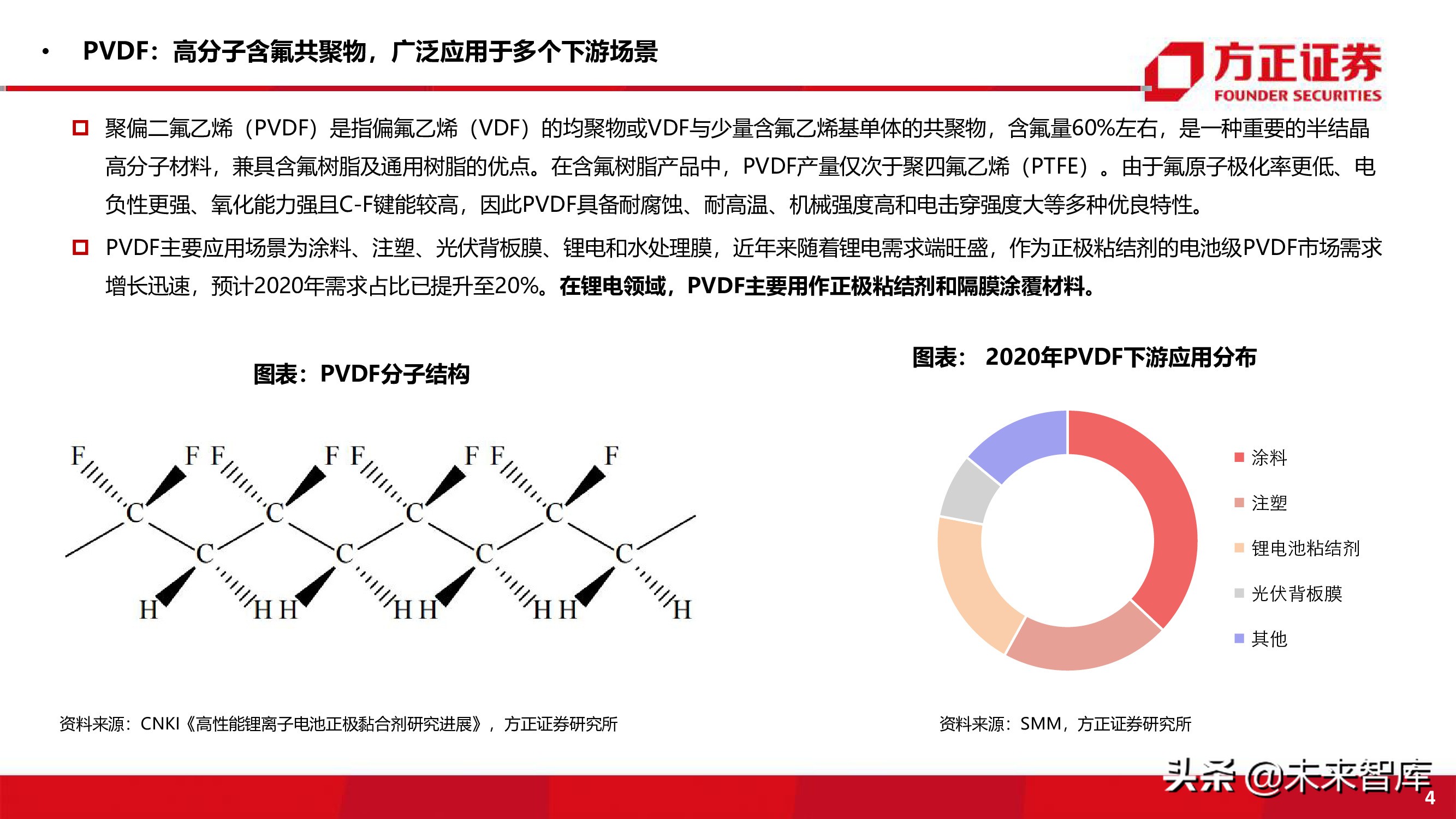Chemical PVDF industry research: Lithium photovoltaic two-wheel drive ...