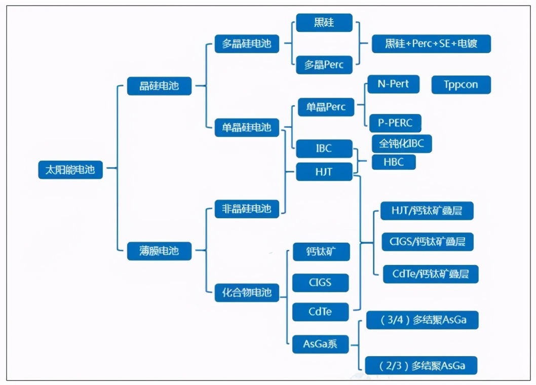 HJT battery, the navigator of new generation battery technology - iNEWS