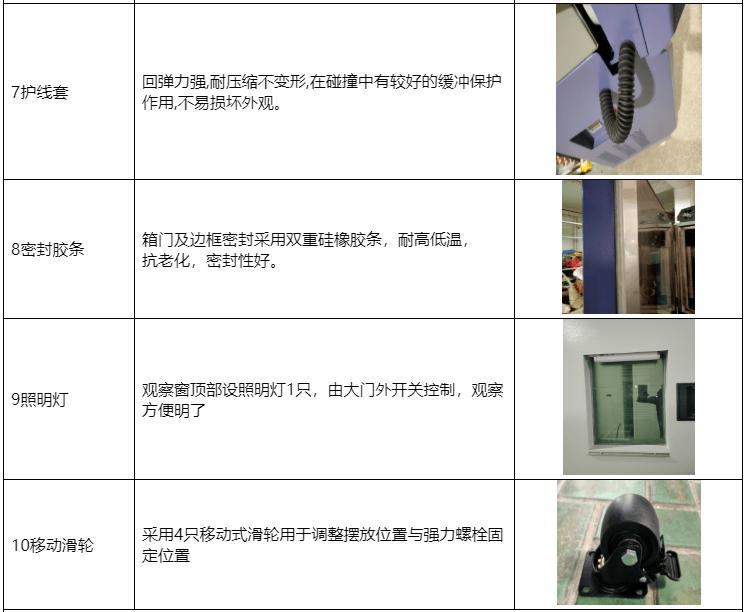 Damp heat condensation aging test of automobile coatings in condensate ...