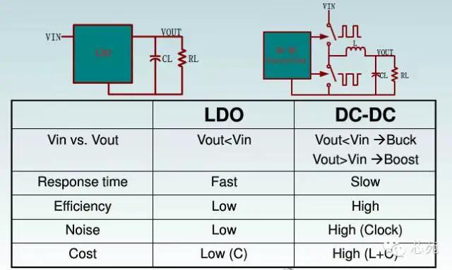 Low-power linear regulator (LDO) - iNEWS