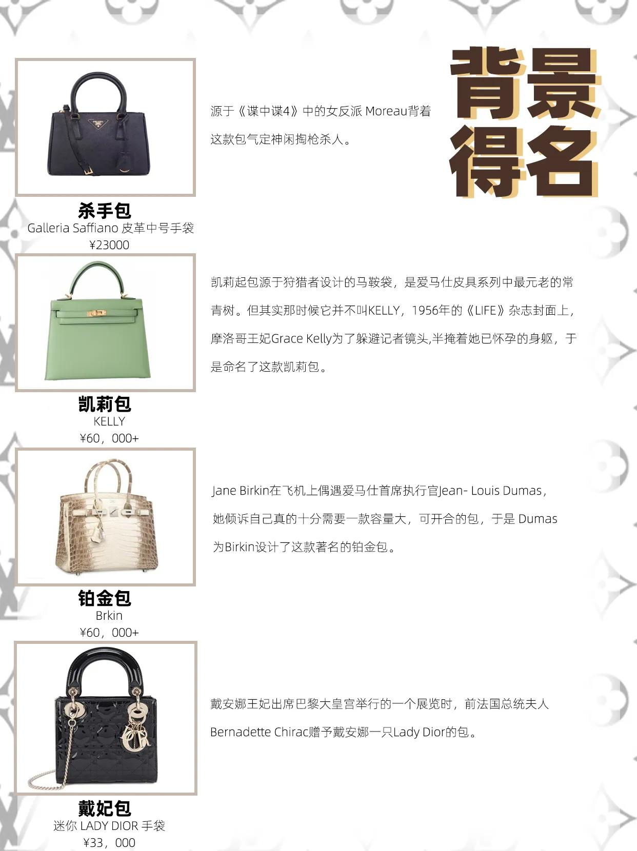 Can't remember the name of the bag?"Commonly known" inventory makes you ...