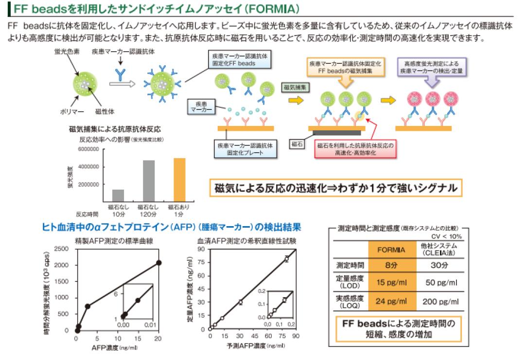 Brief introduction of in vitro application of biomagnetic beads - iNEWS