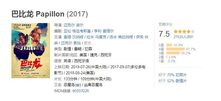 It's so good, you must watch this prison escape movie of Papillon - iNEWS